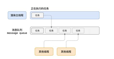 事件循环 秋雨