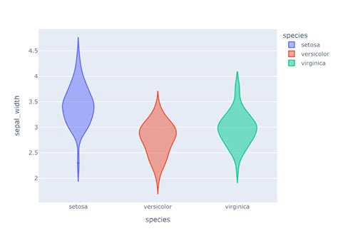 Do Data Analysis Python And Data Visualization By Data Analyticer Fiverr