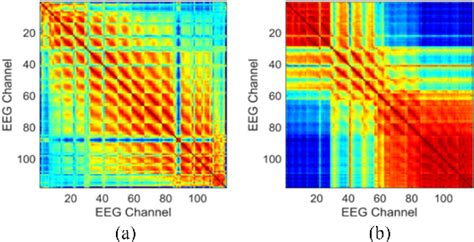 Figure 2 From Cross Subject Motor Imagery Tasks Eeg Signal