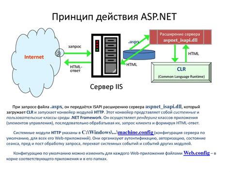 Технология Net Asp обзор Aspnet Microsoft Learn Технология Net Asp обзор Aspnet Microsoft Learn
