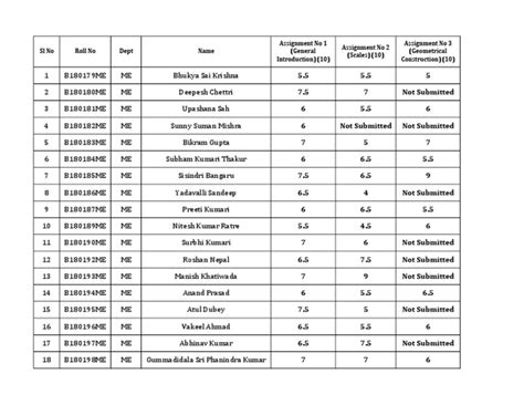 engineering graphics assignment marks pdf pdf