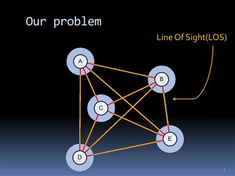 Ppt Cooperative Localization Using Angular Measures Powerpoint Presentation Id 7010267