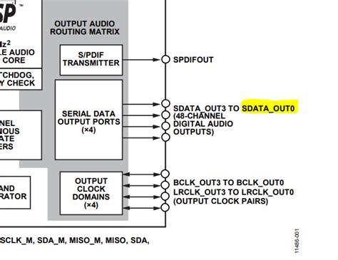 Add I2S Output To DAC DSP In SigmaStudio HiFiBerry