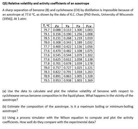 Solved Q5 Relative Volatility And Activity Coefficients Of Chegg Com