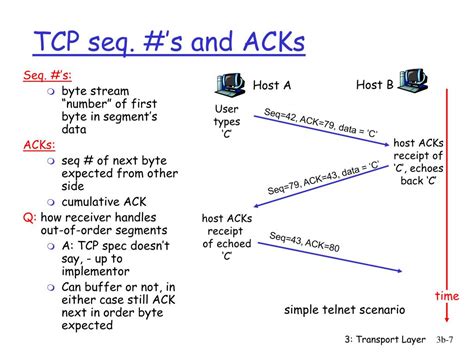 PPT 7 TCP PowerPoint Presentation Free Download ID 4767595