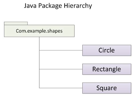 Core Java Concepts You Should Learn When Getting Started