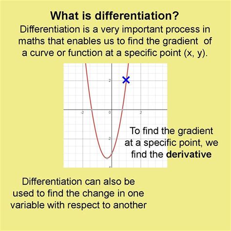 Ioteach On Linkedin Alevel Ocr Maths Differentiation Derivative