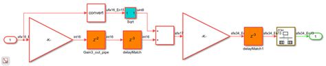 Delay Balancing And Validation Model Workflow In Hdl Coder Matlab And Simulink