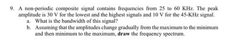 Solved 9 A Non Periodic Composite Signal Contains Chegg Com