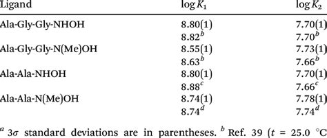 Protonation Constants Log K I Of The Ligands At 250 1c I Tot
