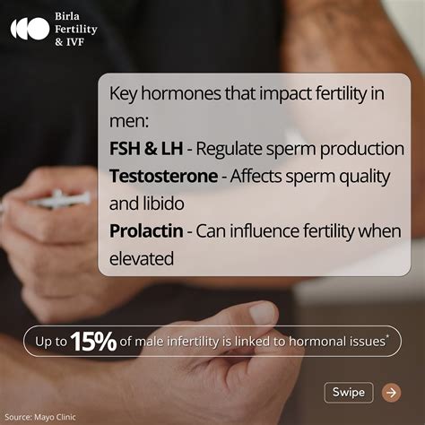 Birla Fertility
