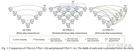 Unet3unet论文解读 知乎