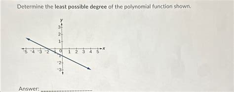 Solved Determine The Least Possible Degree Of The Polynomial