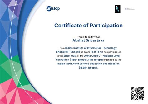 Hackathon Teamwork Learning Innovation Coding Akshat Srivastava