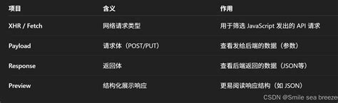 什么是 xhr 和 fetch？ fetch xhr csdn博客