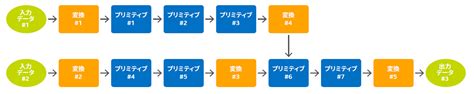 インテル MKL の DNN プリミティブ iSUS