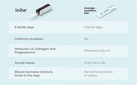 Inito Fertility Monitor And Hormone Tracker For Women