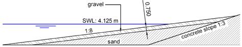 large scale tests model set up download scientific diagram