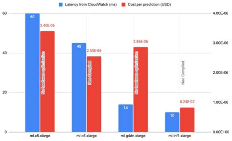 Gehad Alkady On Linkedin 🤔