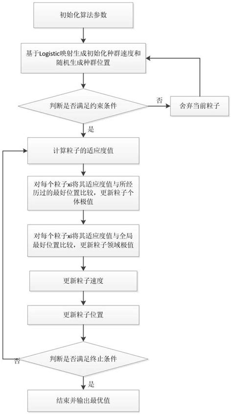 Sensor Layout Method For Optimizing Fault Level Based On Improved Discrete Particle Swarm