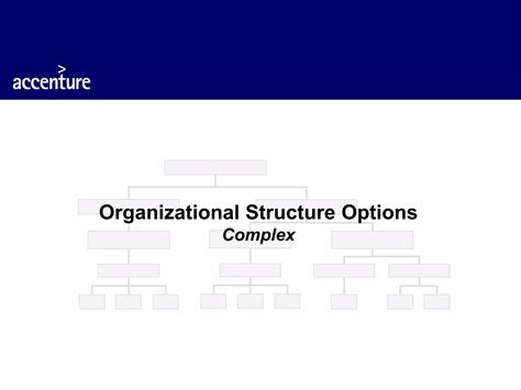 Sap Organization Structure V12ppt