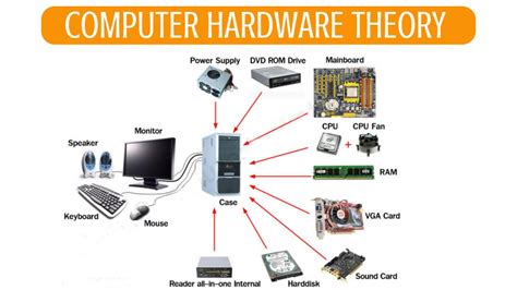 fundamentals of computer pdf computer notes pdf