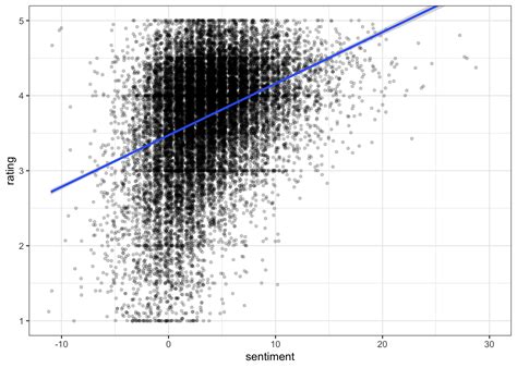 5 Text Analysis An Introduction To Text Analysis With R For Sensory And Consumer Scientists