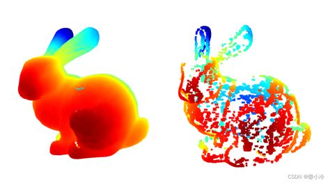 Open3d数据滤波和点云分割open3d 提取兔子耳朵 Csdn博客 Open3d数据滤波和点云分割open3d 提取兔子耳朵 Csdn博客