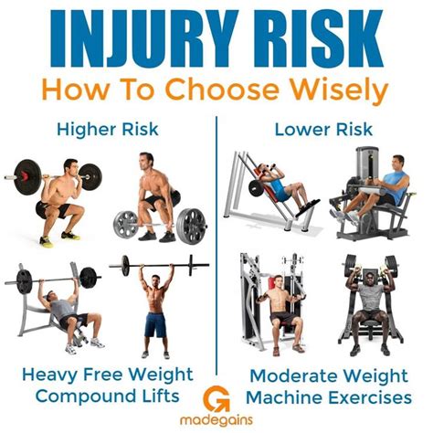 10 Most Common Gym Injuries And How To Prevent Them