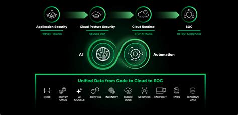 Cortex Cloud — 雲端安全轉型 Palo Alto Networks