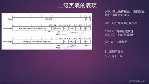 linux内核源码分析 b x linux页表的映射 linux内核页表几级页表映射 csdn博客