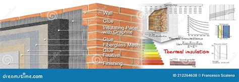 Polystyrene Thermal Insulation Cross Section Layered Infographics Cartoon Vector Cartoondealer
