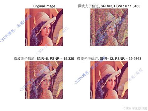 基于微波光子信道的图像传输系统matlab仿真调制方式采用ofdmqpskldpc编译码以及ls信道估计matlab微波暗室仿真 Csdn博客