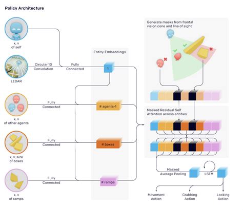 Part 25 Ai Reinforcement Learning Vs Human Governance Diplo