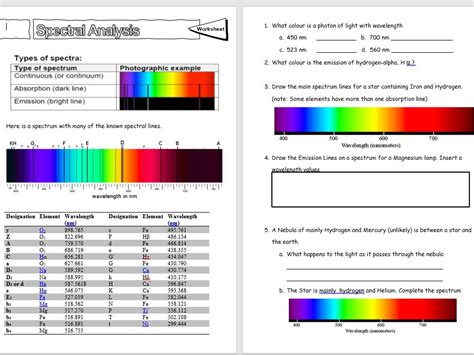 Stellar Spectra Spectral Analysis Gcse Astronomy Teaching Resources