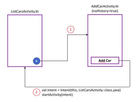 kotlin android clear old activity instance from history stack