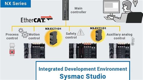 Paolo Cavallanti On Linkedin Magno Jacinto On Linkedin Omron Nx Ect101