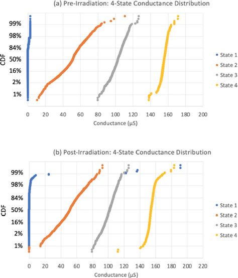 Figure 1 From Total Ionizing Dose Effect On Deep Neural Networks Implemented With Multi Level
