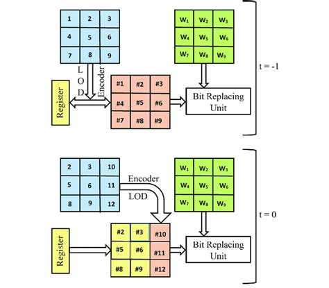 schematic representation of optimized computation download