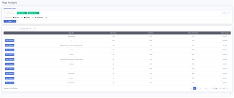 Analyse Website Content Engagement Help And Documentations Insightech