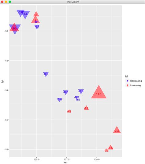 Html Quiero Usar Un Cupón De Descuento Y Limitarlo Una Vez Con Php Y