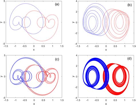 Eight Coexisting Attractors For α1793 β13 A A Couple Of