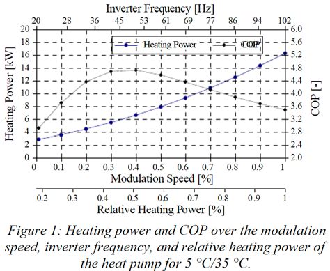 What Is Energy Integral Page 3 Air Source Heat Pumps Ashp