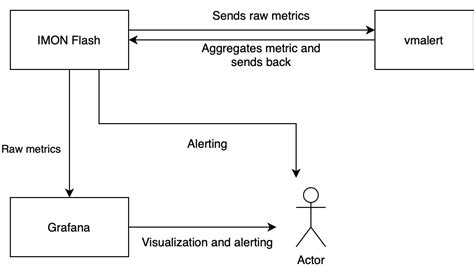 【internship】reliable and consistent metric anomaly detection algorithms