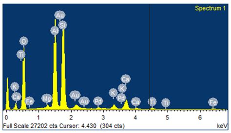 A Two Dimensional Contour And B 3d Response Surface Diagrams For Me Download Scientific
