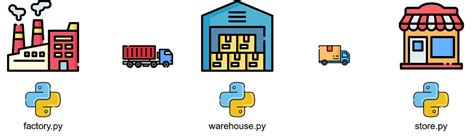 Procurement Process Optimization With Python Towards Data Science