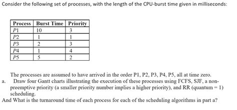 solved the processes are assumed to have arrived in the