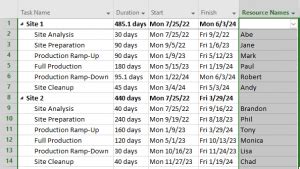Multiple Values In Conditional Formatting OnePager Blog