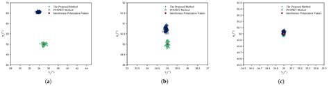 Mainlobe Jamming Suppression Via Joint Polarization Range Doppler Processing
