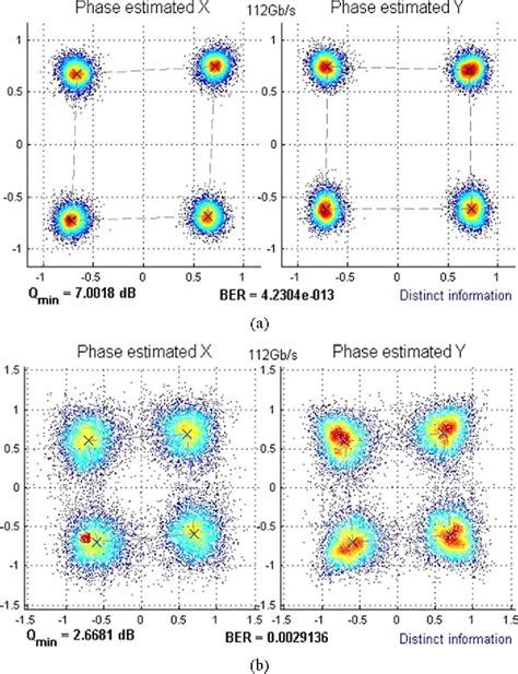Figure 5 From Hybrid Edfaraman Amplification Topology For Repeaterless